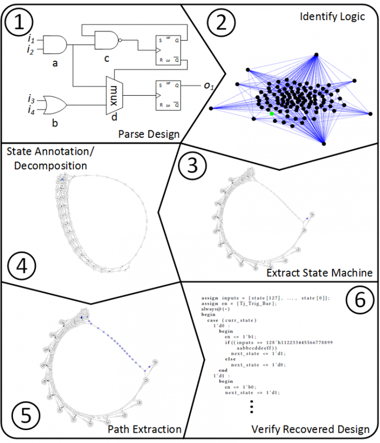 NETA: Netlist Analysis Toolset – CAD for Assurance