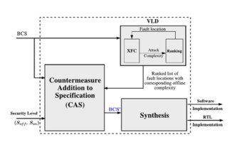 SAFARI: Automatic Synthesis of Fault-Attack Resistant Block Cipher Implementations – CAD for ...